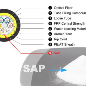 super absorbent polymers sap for optical cable water blocking
