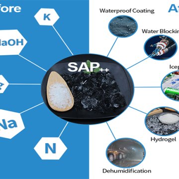 sap super absorbent polymer manufacturer