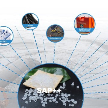 What Is Sodium Polyacrylate, How Does It Work, and Where Should You Use It?